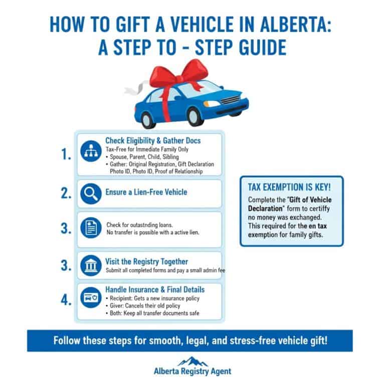 Gifting a Vehicle in Alberta | Step-by-Step 2025 Guide